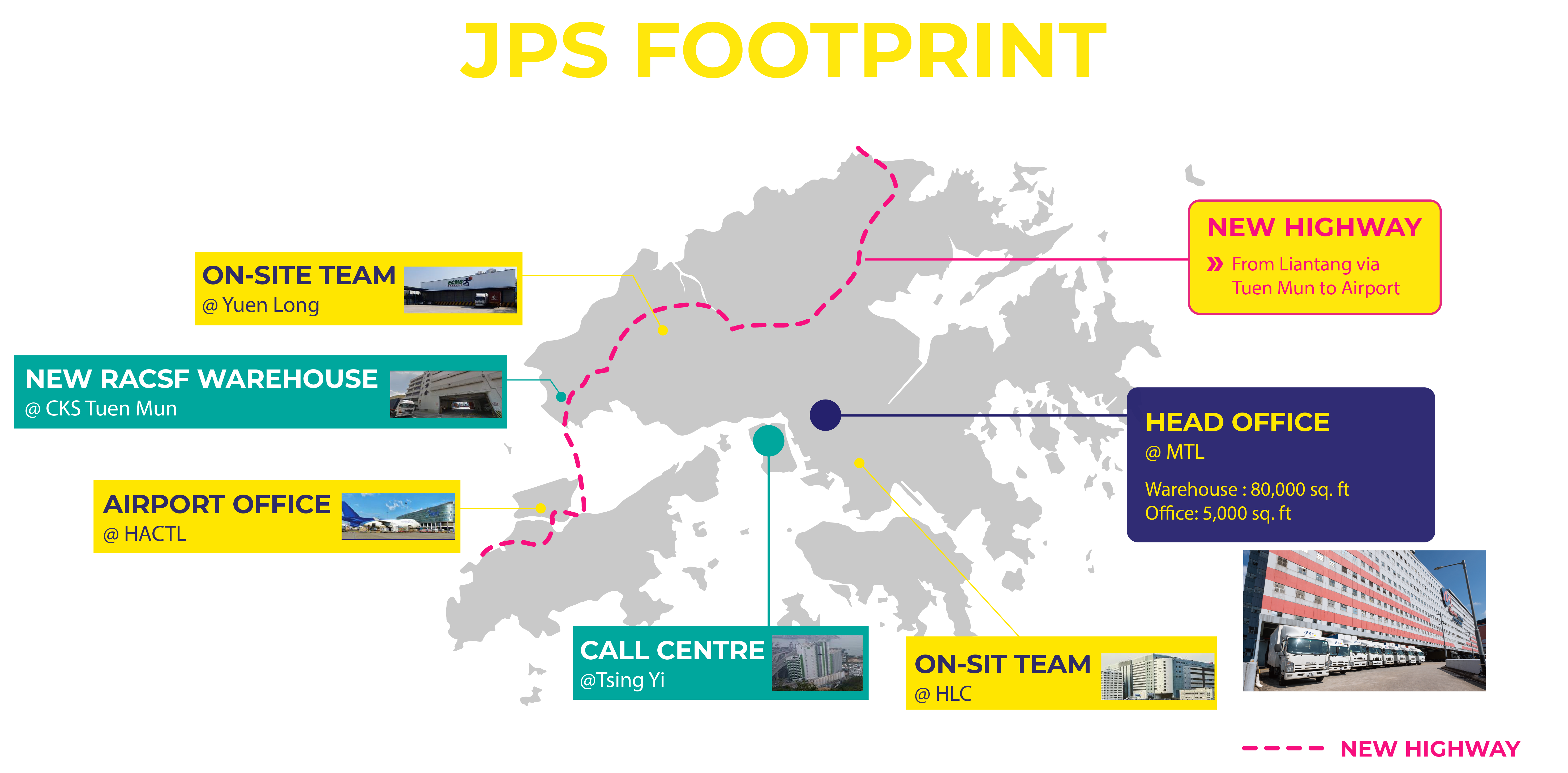 About Us – JPS Group (HK) WEB Services