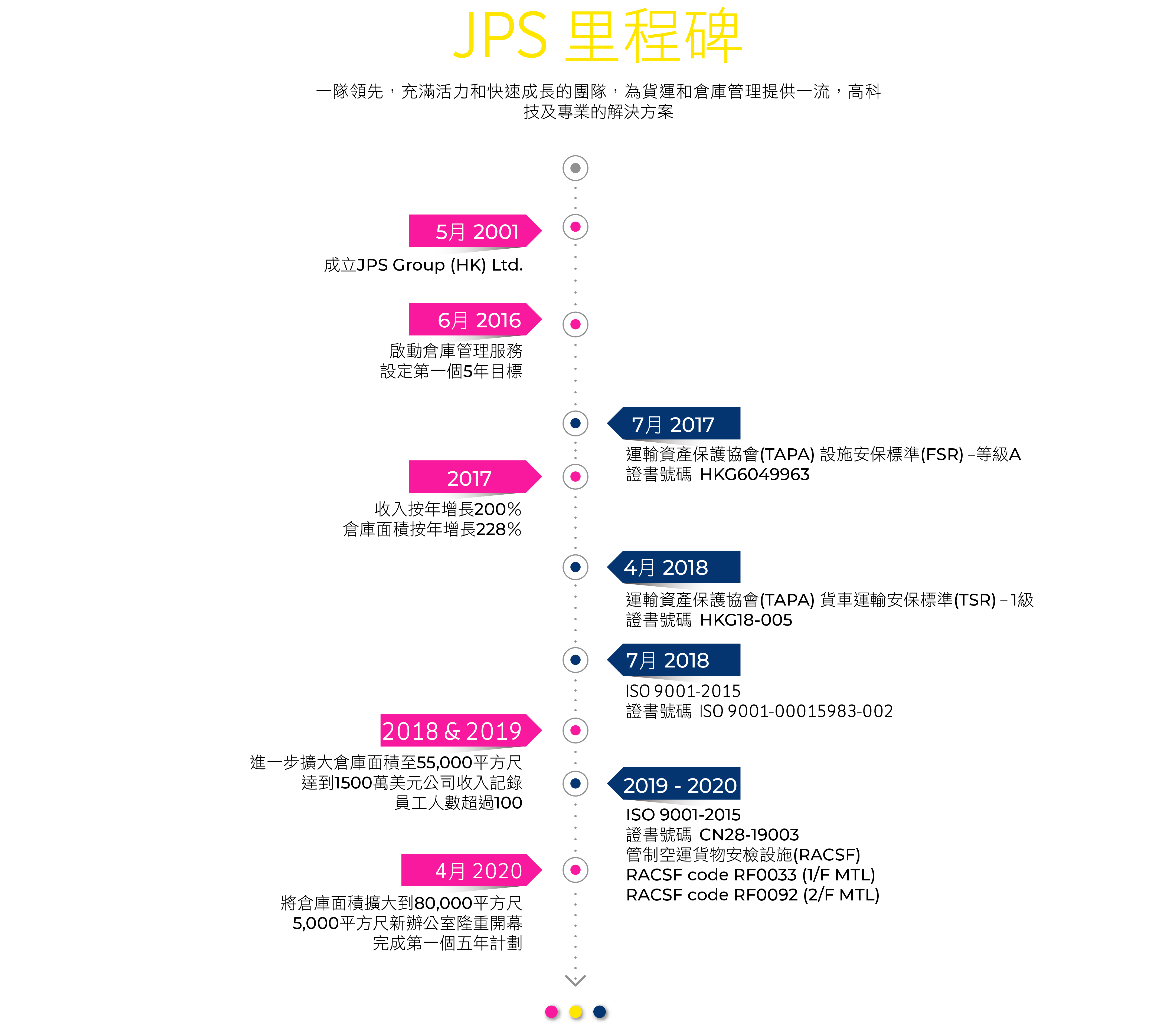 公司簡介 – JPS Group