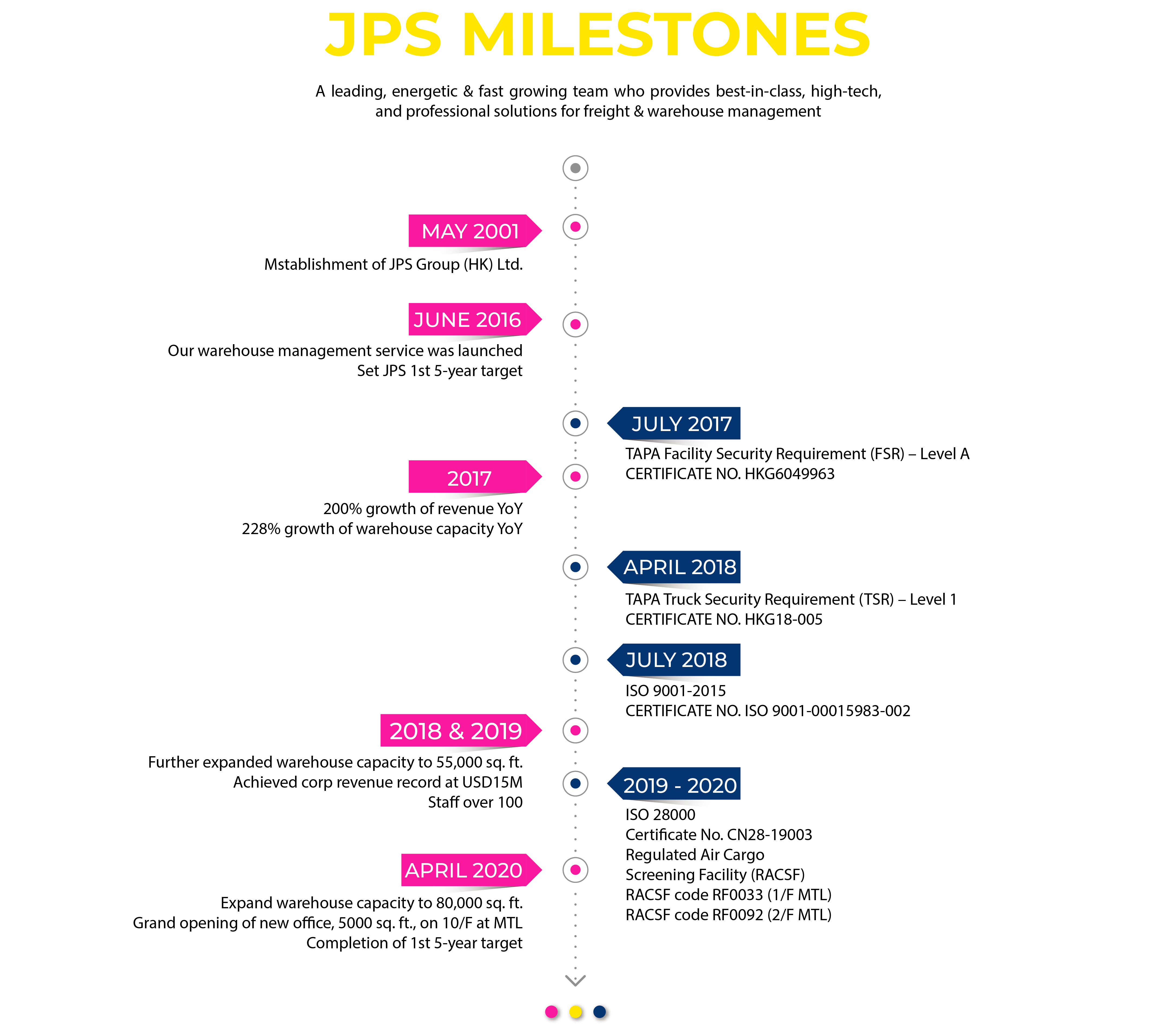 About Us – JPS Group